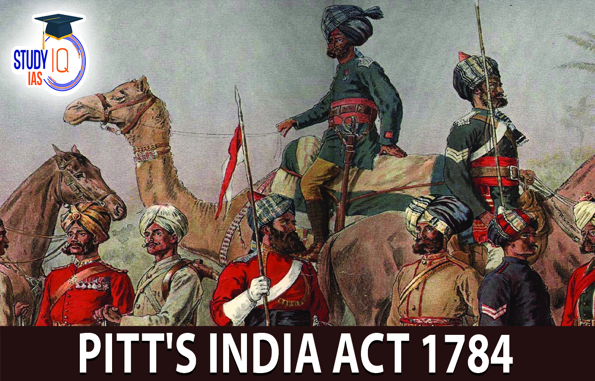 Pitt s India Act 1784 PDF Introduction Objective Significance