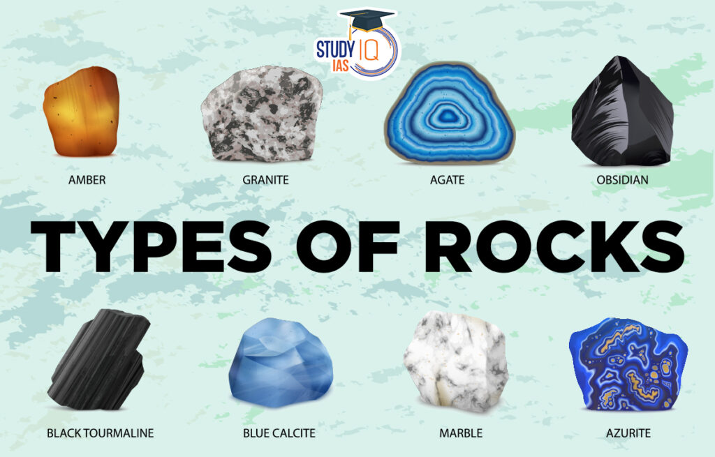 Different Types of Rocks, Igneous, Sedimentary & Metamorphic Rocks