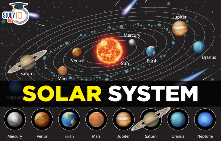 Solar System Planets, Definition, Diagram, Names, Facts