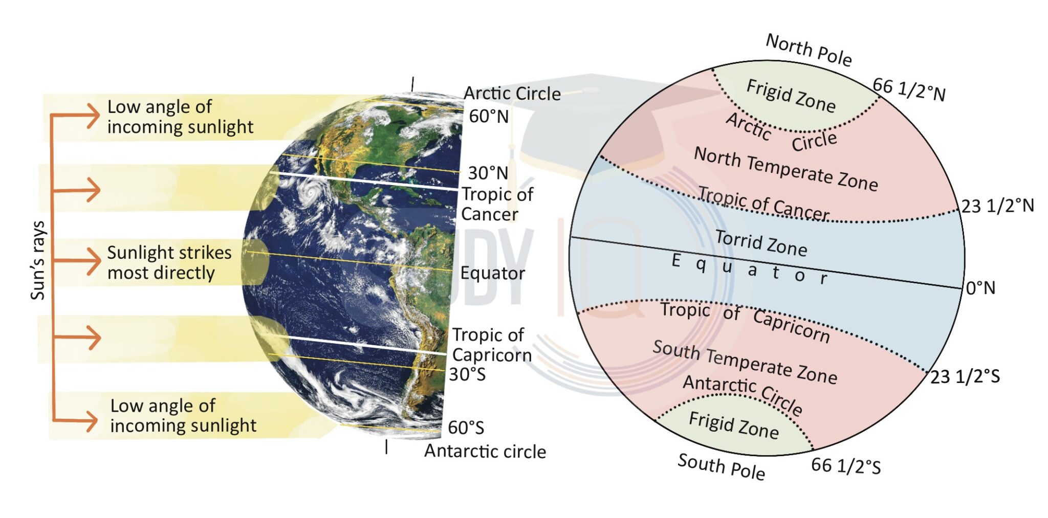 Latitudes and Longitudes, Map, International Date Line, Indian Standard ...