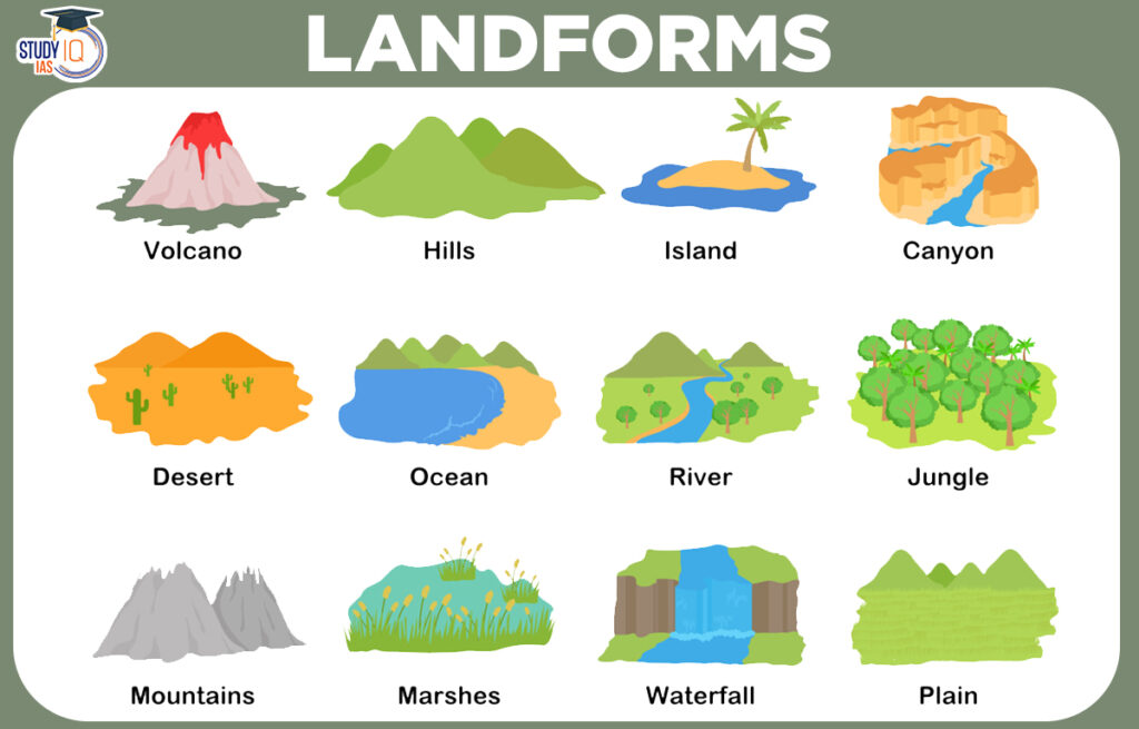 Landforms of the Earth, Meaning, Types, Benefits