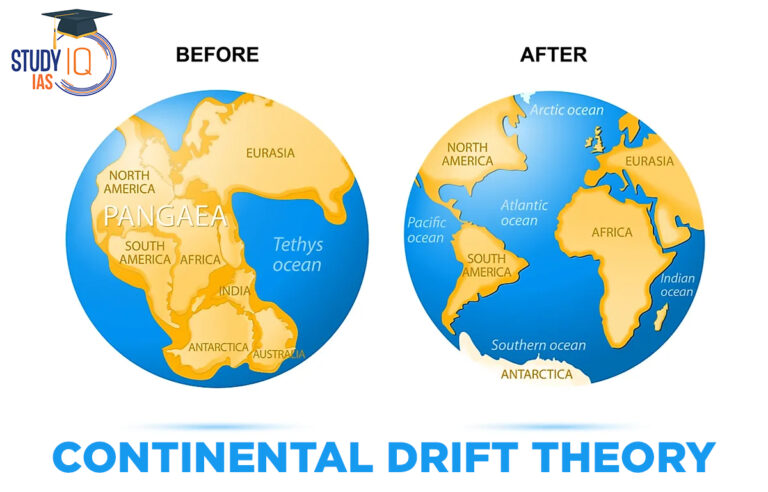 Continental Drift Theory Evidences, Stages and Limitations