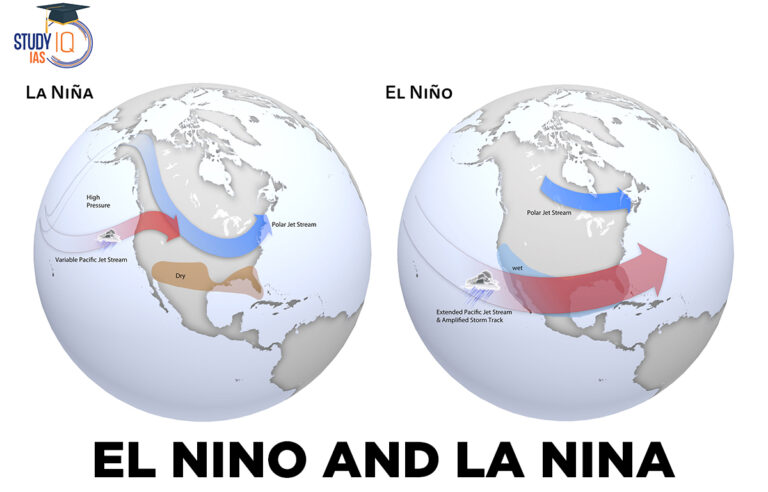 El Nino and La Nina Difference, Meaning, Effect