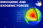 Endogenic Vs Exogenic Forces, Types, Examples, Meaning
