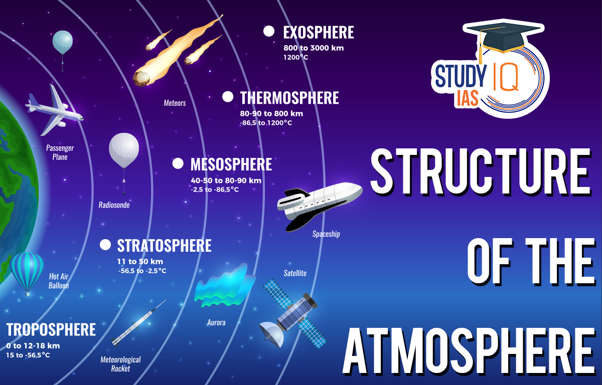 Stratosphere Diagram