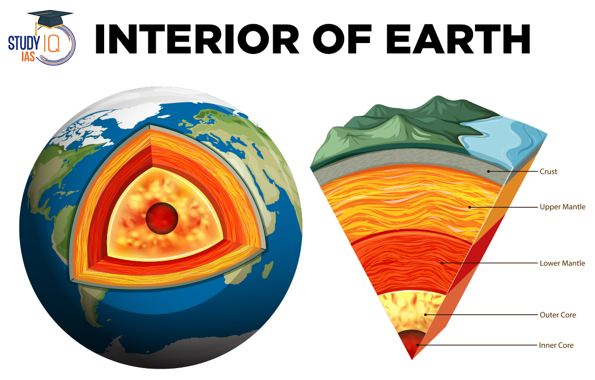 Interior Of Earth Explanation Layers Structure Diagram