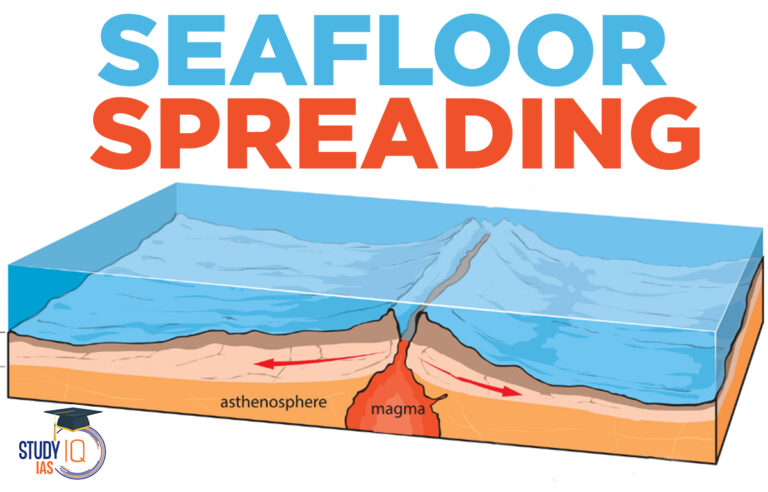 Seafloor Spreading Theory, Evidence, Example, Diagram, Meaning
