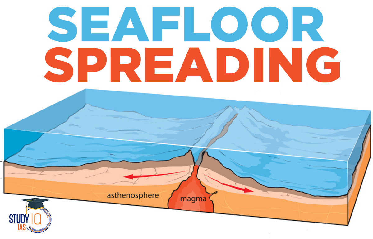 Seafloor Spreading Theory Evidence Example Diagram Meaning Seafloor Spreading Theory Evidence Example Diagram Meaning