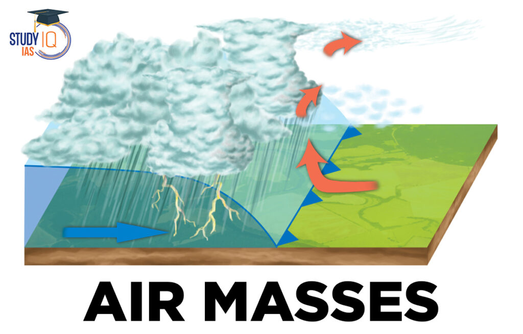 Air Masses Meaning Types Formation Classification Diagram air-masses-meaning-types-formation-classification-diagram