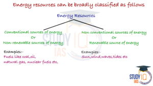 Energy Resources, Introduction, Types, Sources & Map