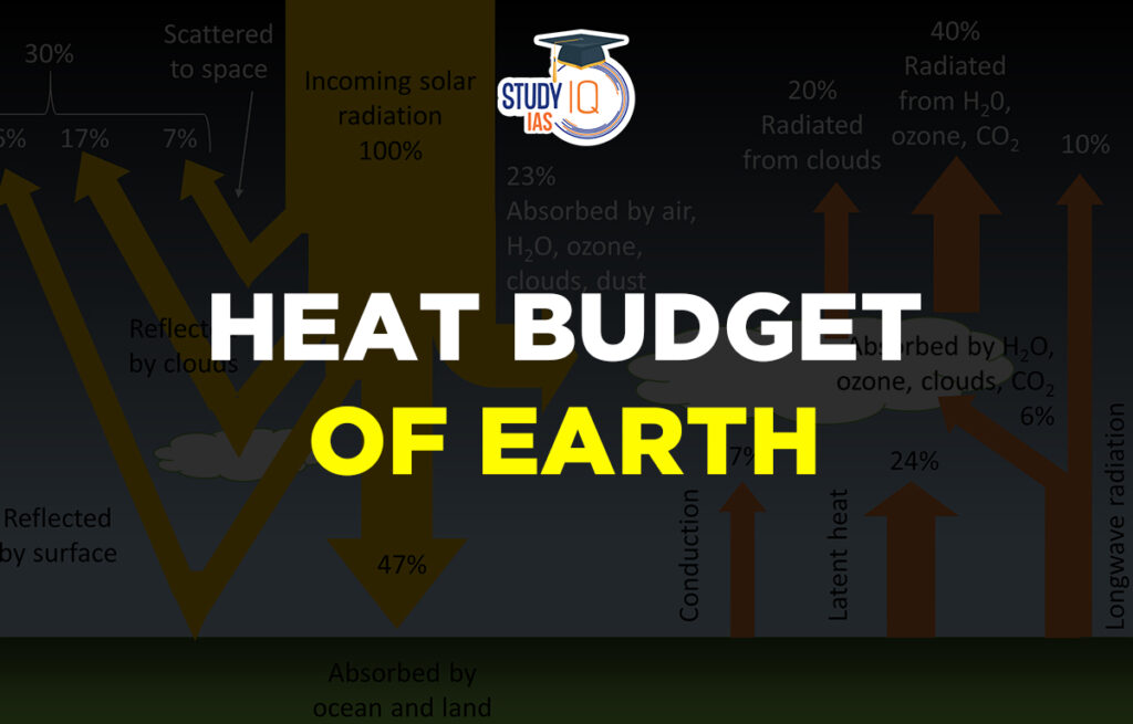 Heat Budget of Earth, Meaning, Diagram, Significance