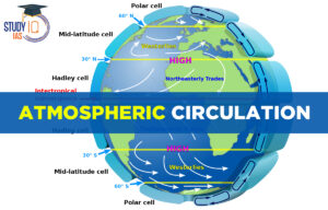 Atmospheric Circulation, Definition, Factors, Three Model Cells