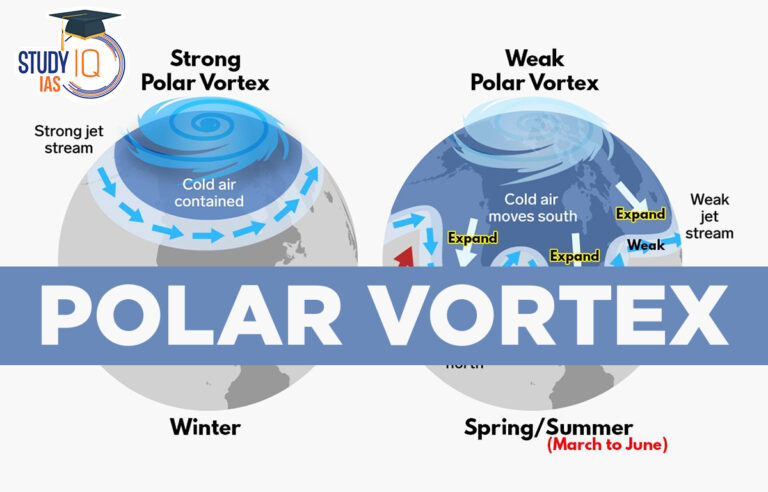 Polar Vortex, Definition, Formation, Causes, Impacts, Diagram