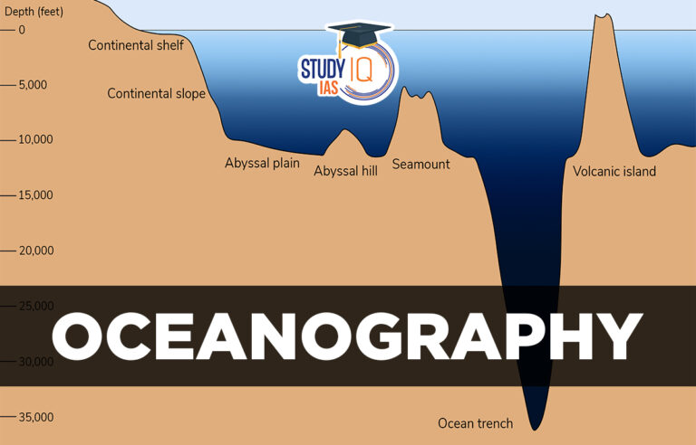 Oceanography, Study of Oceans Objective & Significance