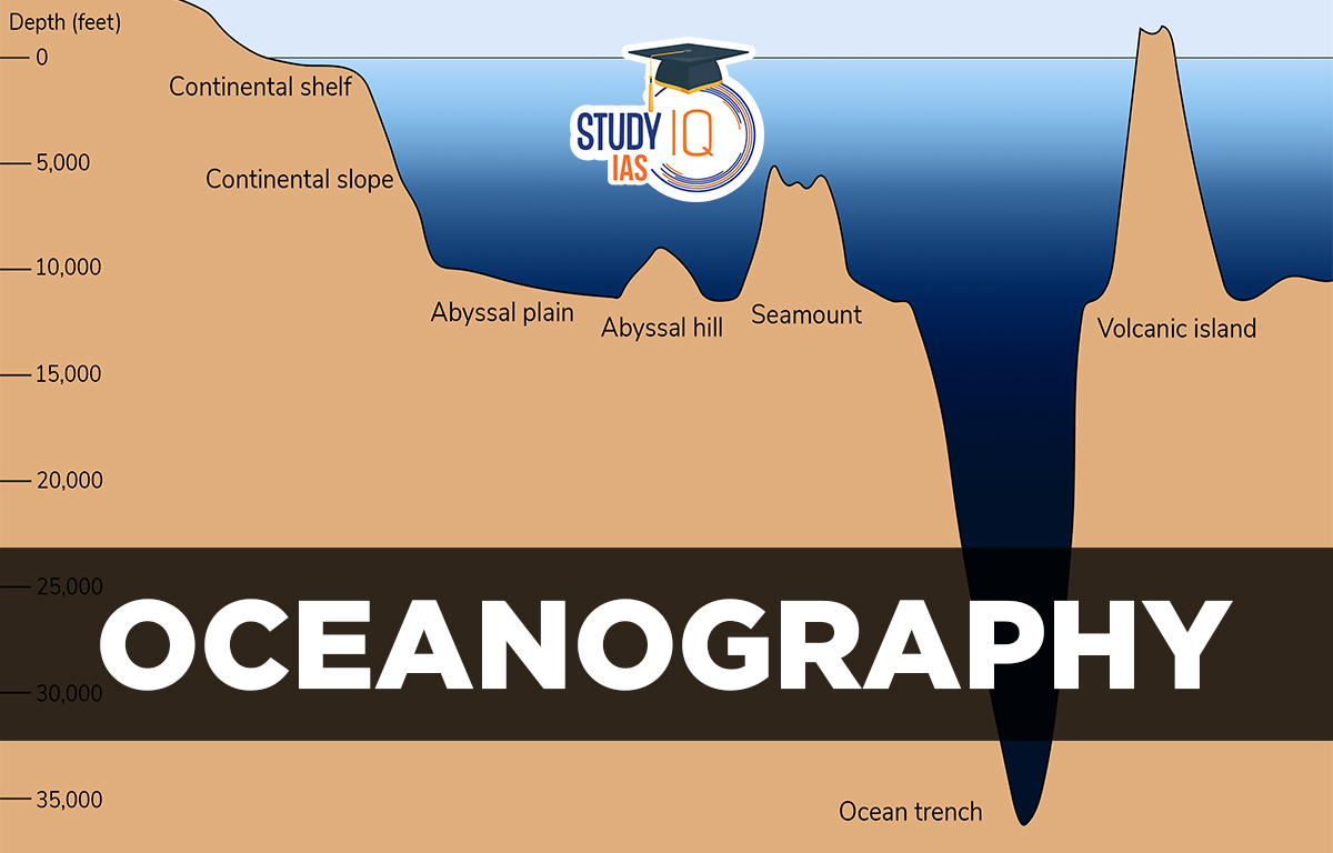 Oceanography Upsc Oceanography Upsc