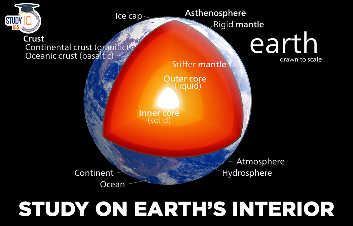 Study on Earth's Interior