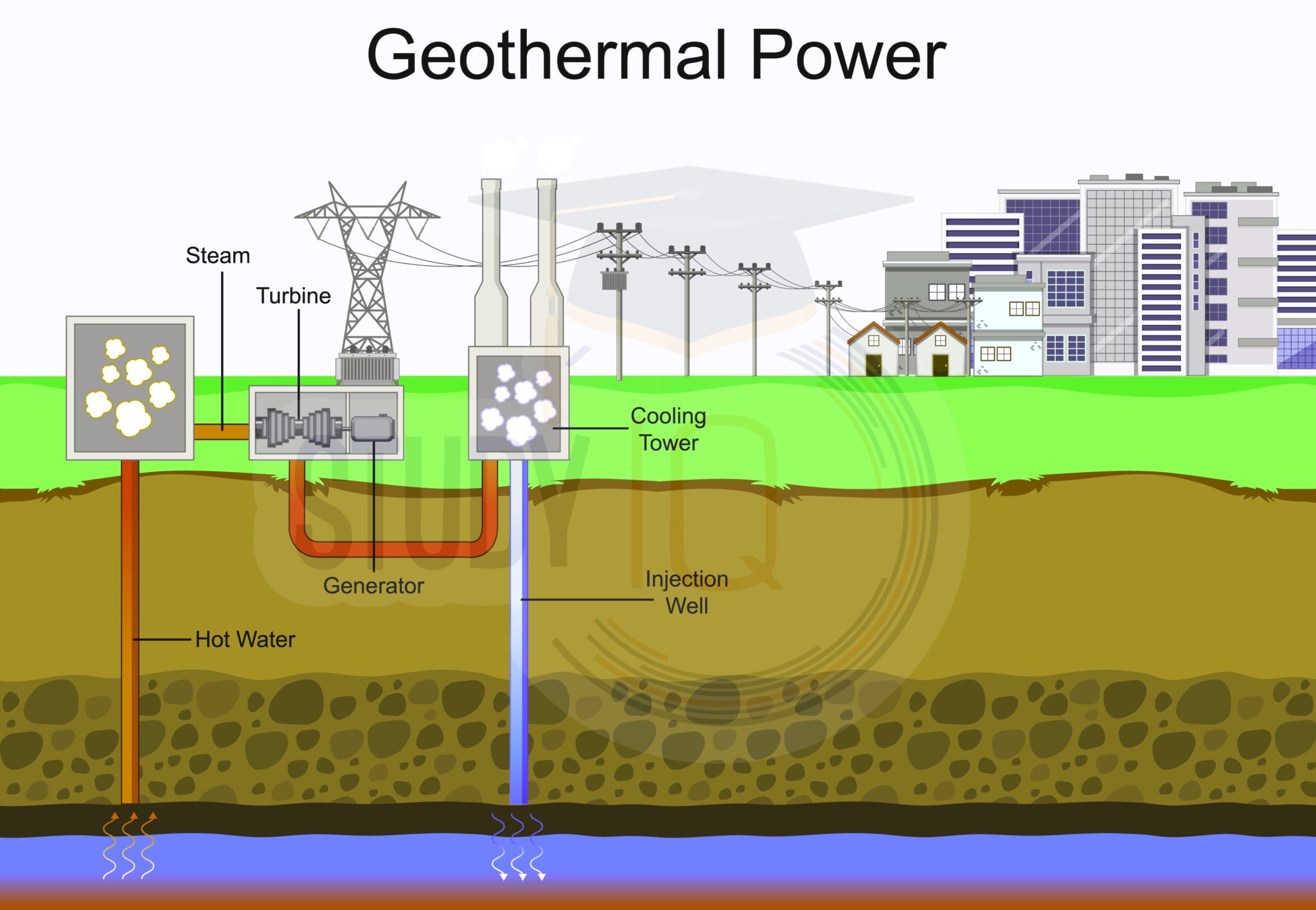 Geothermal Energy Definition Diagram Advantages Disadvantages geothermal-energy-definition-diagram-advantages-disadvantages