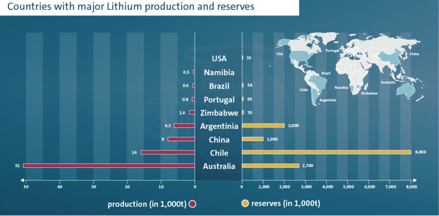 Lithium Reserves in India, Lithium Triangle, World Reserve Map