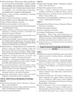 RPSC RAS Syllabus 2023, RPSC Exam Pattern for Prelims, Mains