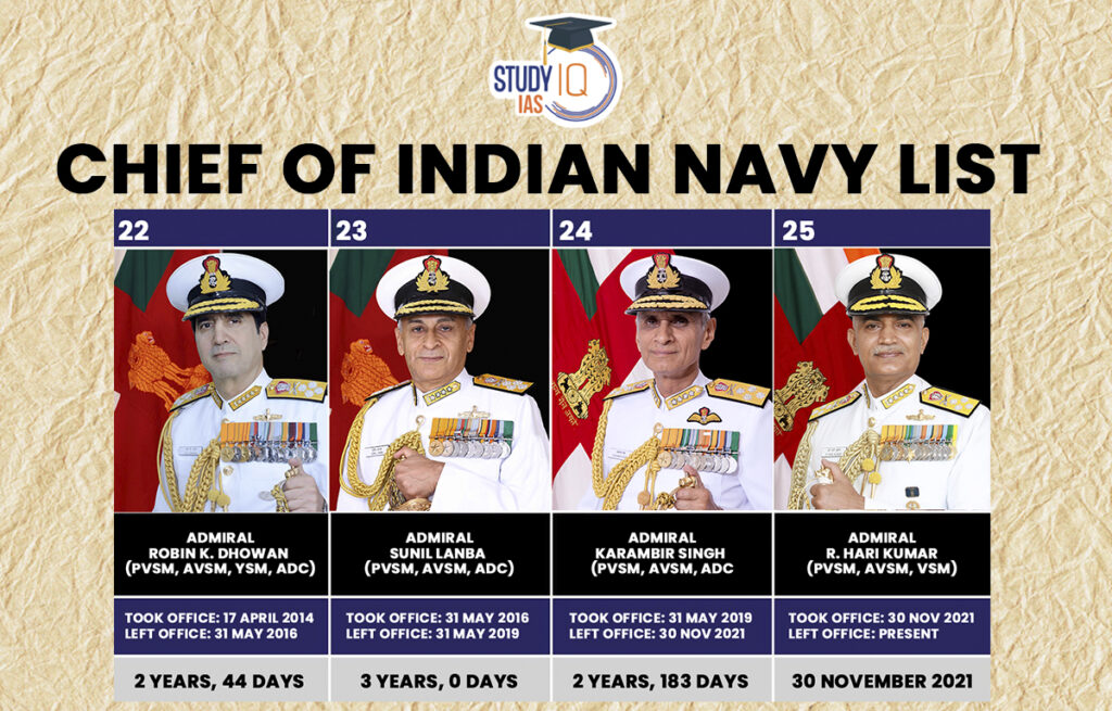 Chief of Indian Navy, List of Indian Navy Admirals from 1947-2023