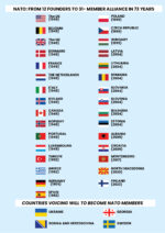 NATO Countries 2023 List, Map, Members, Names, Full Form