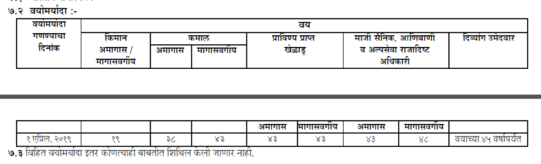 MPSC Eligibility Criteria 2023, Age Limit & Education Qualification