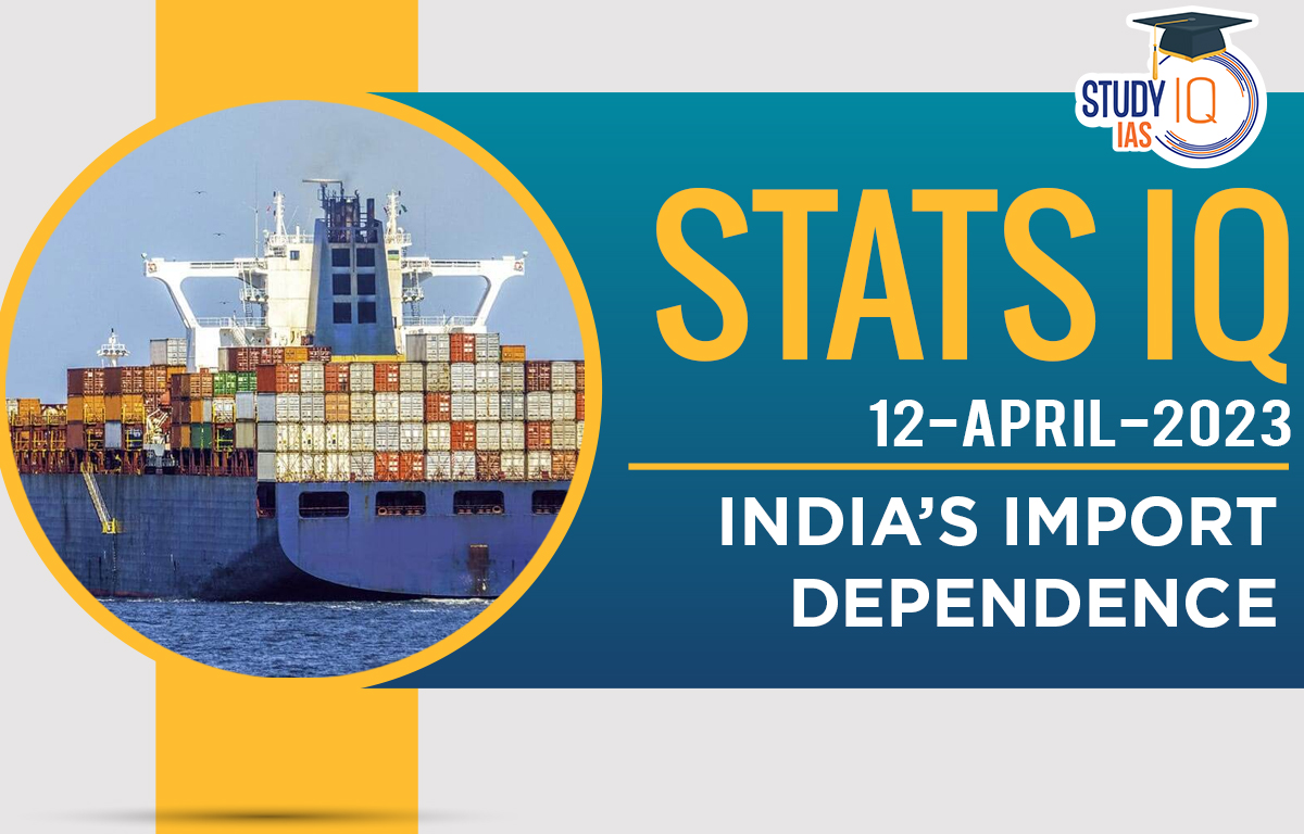India's Import Dependence