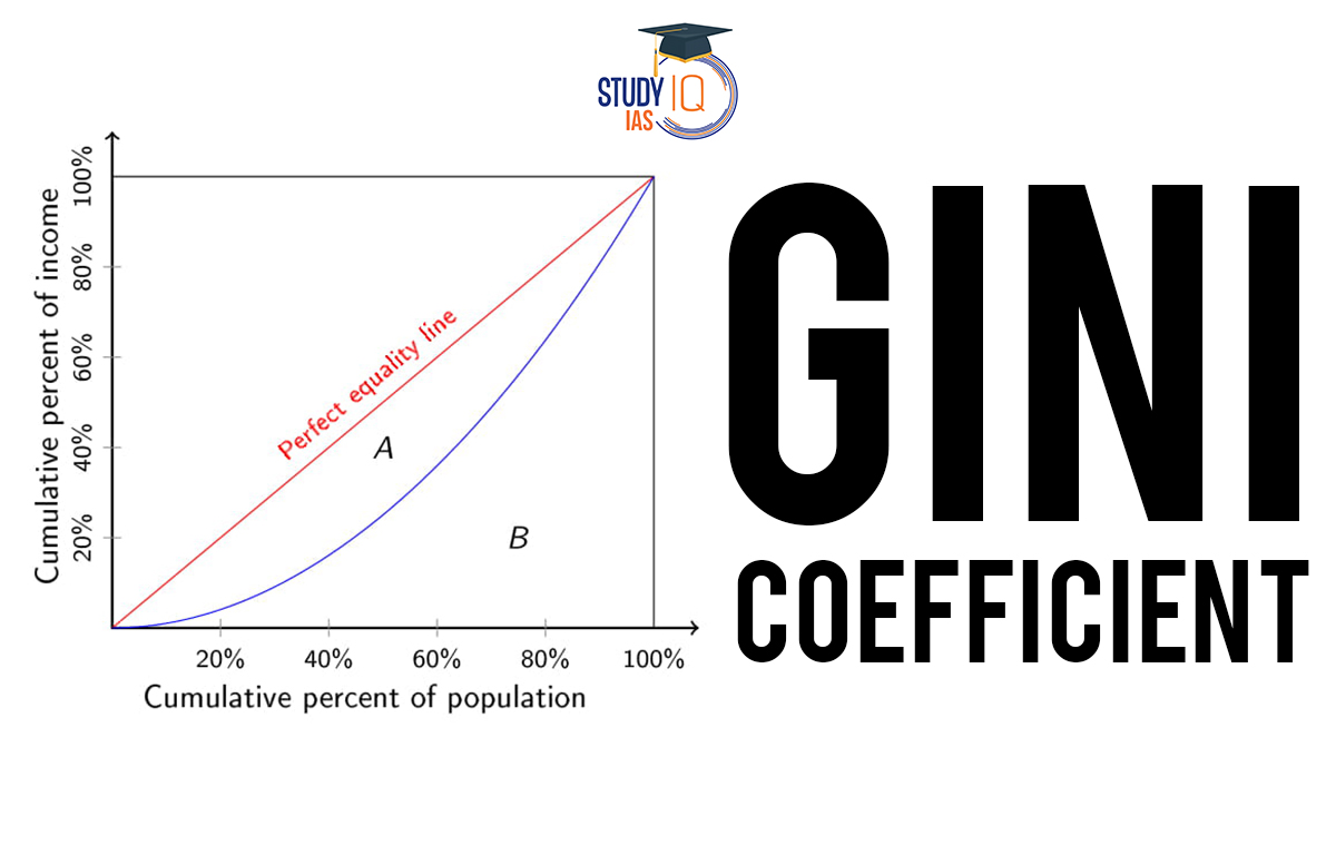 Gini Coefficient Definition Formula Importance Calculation