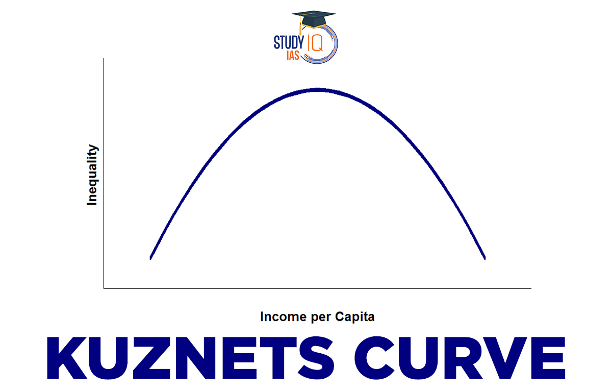 Kuznets Curve, Hypothesis, Graph, Applications, Criticism Kuznets Curve, Hypothesis, Graph, Applications, Criticism