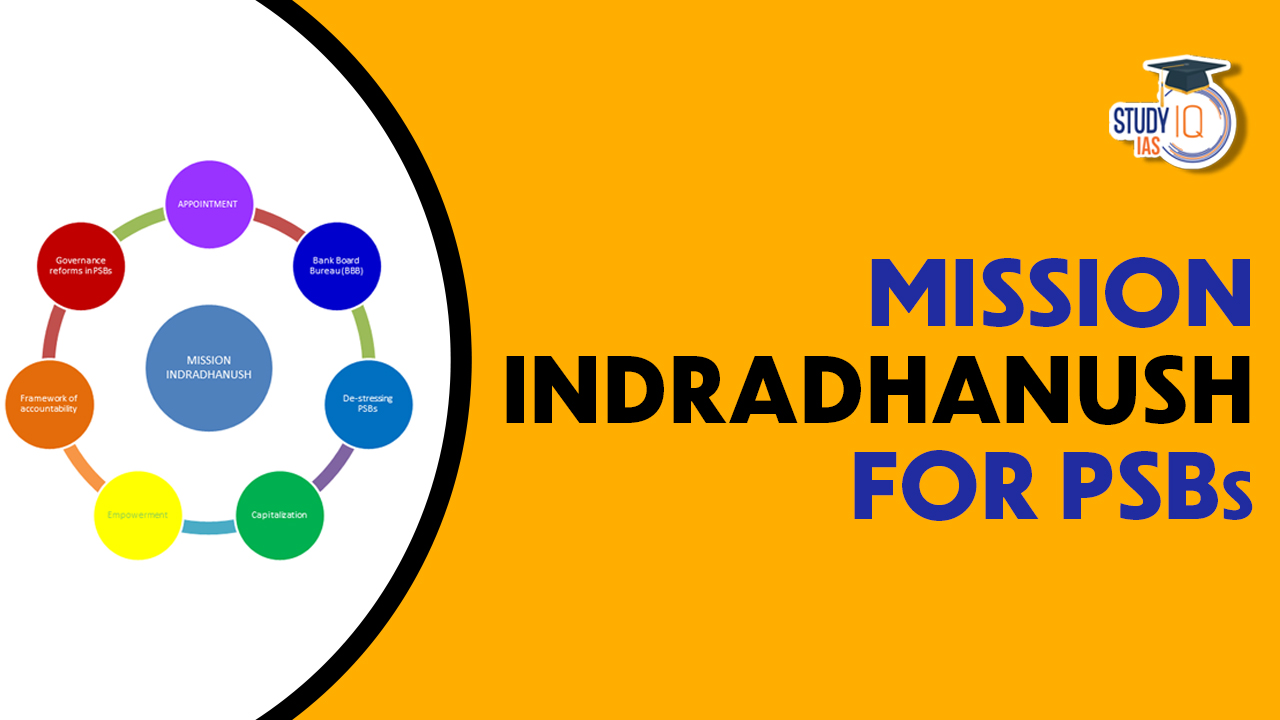 Mission Indradhanush for PSBs, Components, 4R Strategy