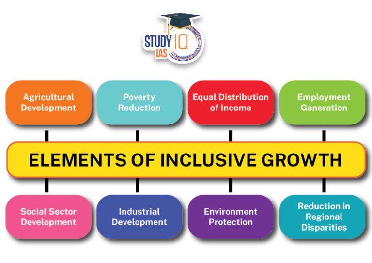 Inclusive Growth, Meaning, Elements, Challenges & Measures Taken