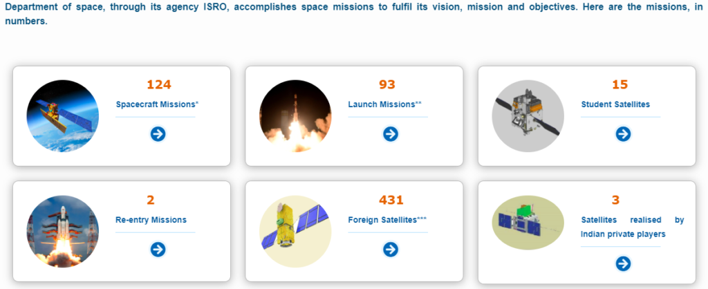 Indian Space Research Organisation (ISRO), Achievements, Challenges