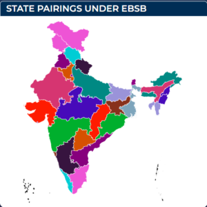Ek Bharat Shreshtha Bharat Abhiyan, Paired States List 2023