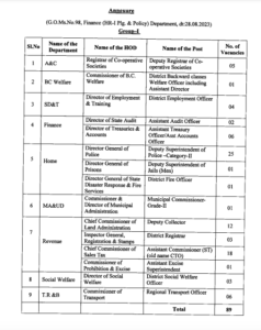 APPSC Group 1 Vacancy 2023 Out for 89 Posts, Notification Out Soon