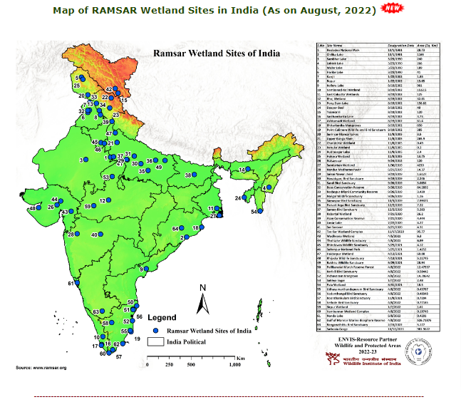 Wetlands In India List, Map, Types, Importance And Threats – GZOWD