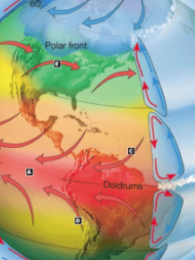Types Of Winds Permanent Secondary And Local Winds types-of-winds-permanent-secondary-and-local-winds
