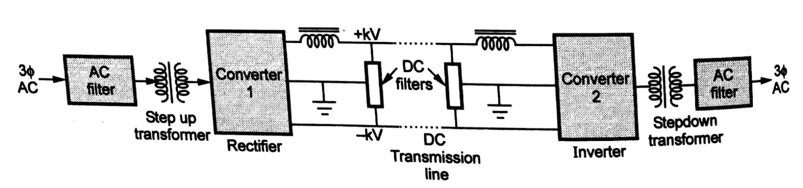 Daily Concept Booster Electrical Engineering: HVDC Transmission Systems ...