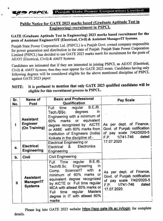 PSPCL AE Recruitment Through GATE 2023