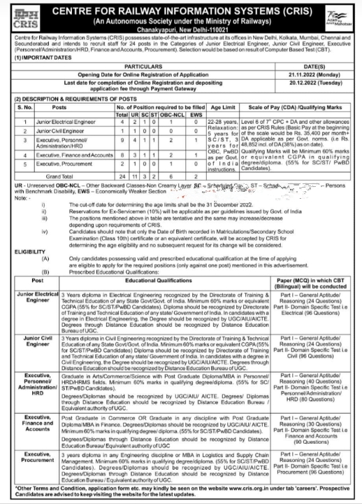 CRIS Recruitment 2022