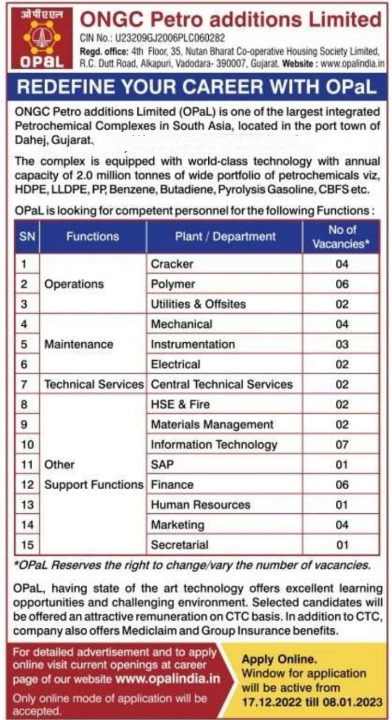 ONGC OPAL Recruitment 2022-23, Apply Online For Various 47 Posts ...