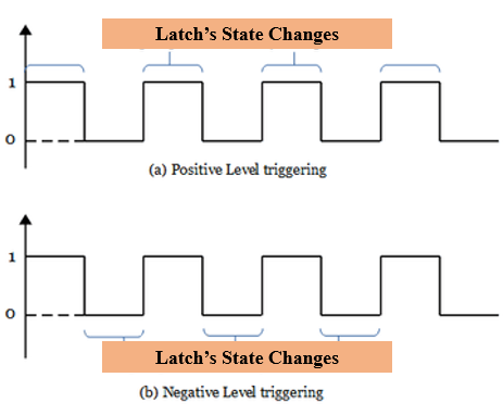 Difference Between Latch and Flip Flop