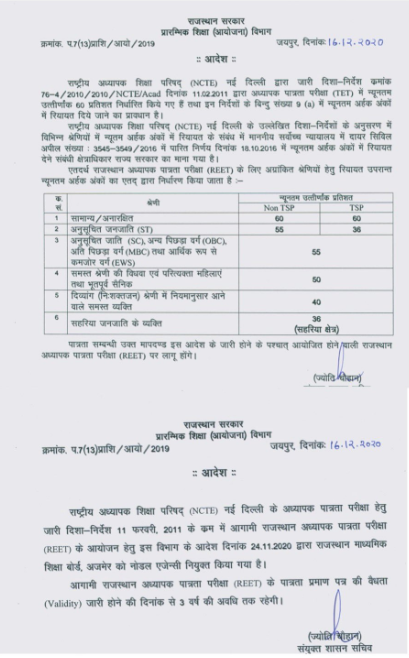 REET 2022: Notification, Admit Card, Answer Key & Result