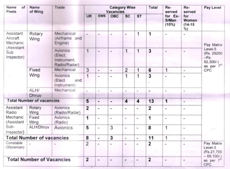 BSF Air Wing Recruitment 2023