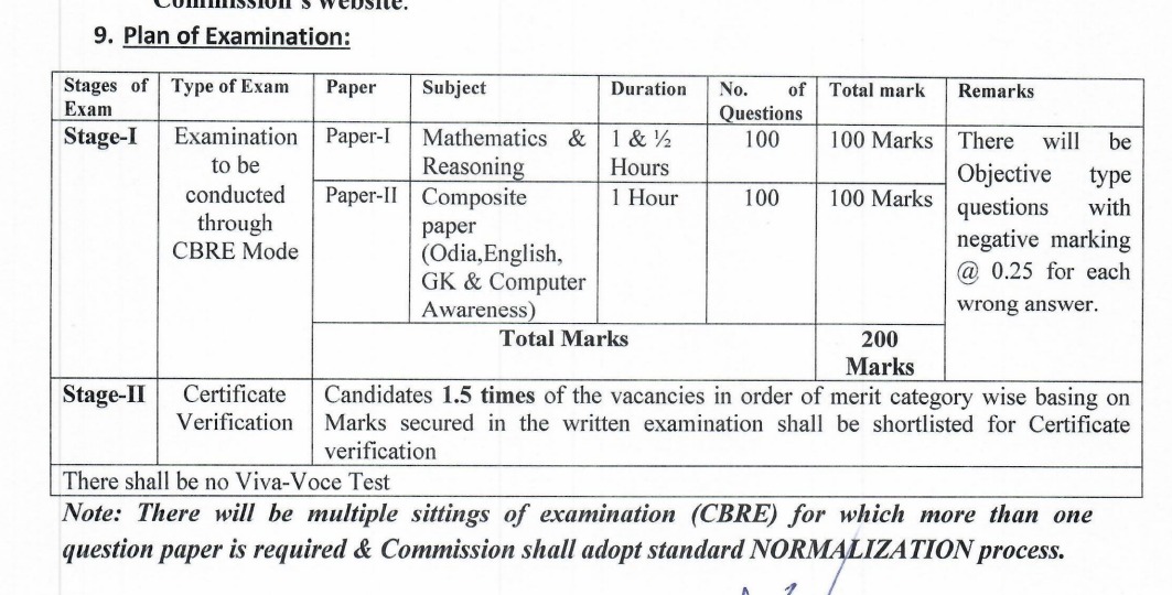 OSSC CGL New Exam Pattern 2022 Check Updated Exam Pattern PDF