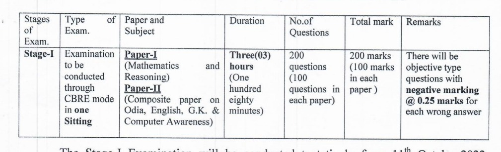 OSSC CGL New Exam Pattern 2022 Check Updated Exam Pattern PDF