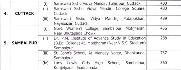 OPSC Odisha Education service Written Exam Schedule 2022