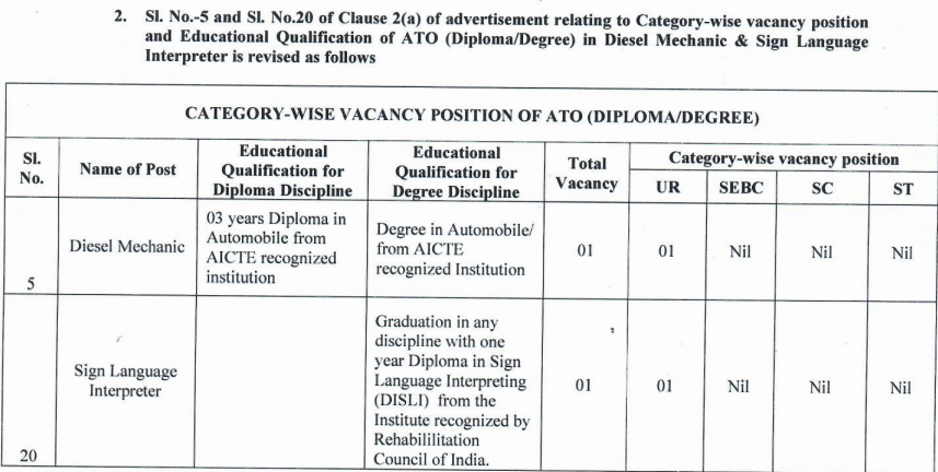 OSSC Combined Technical Services vacancy 2022 Download PDF