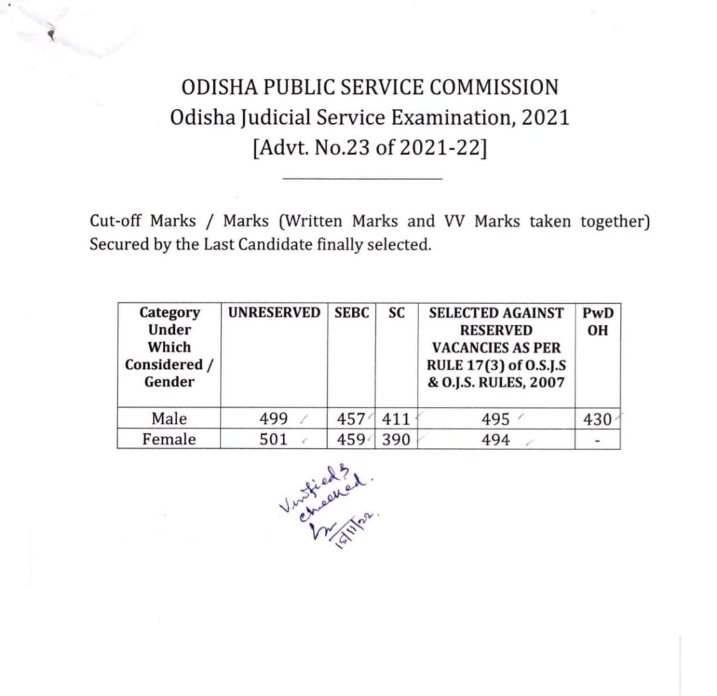 OPSC OJS Cut off 2022 Odisha Judiciary service Cut off List