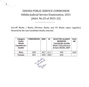 OPSC OJS Cut off 2022 Odisha Judiciary service Cut off List