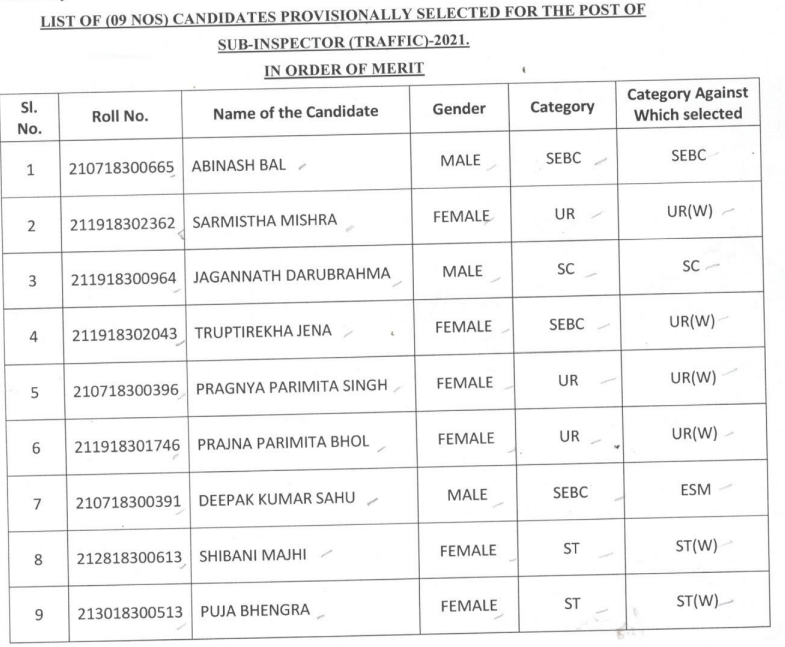 OSSC Traffic SI Final Result 2022 Sub Inspector (Traffic) Merit List